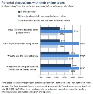 Pew Report on Teen Behavior and Social Media Sites – Media! Tech ...