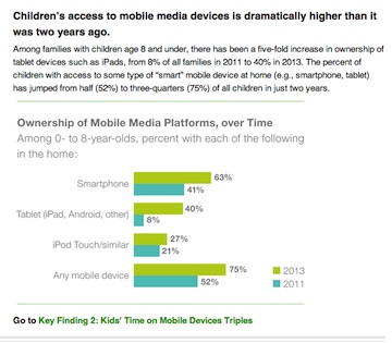 Children’s Media Use in America – 2013 Report – Media! Tech! Parenting!